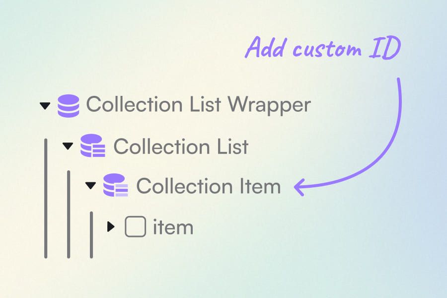 Custom ID for CMS items